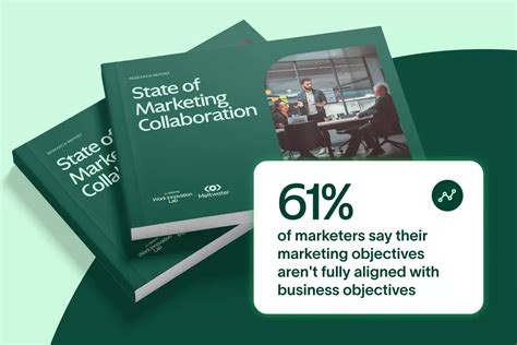 State Of Marketing Collaboration • The Work Innovation Lab • Asana