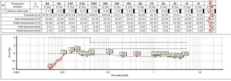 Tidm 1019 Calibration Table Msp Low Power Microcontroller Forum Msp Low Power