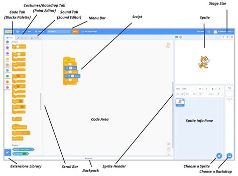Scratch 3 0 User Interface Labeled Scratch Coding Coding Camp Scratch Programming Language