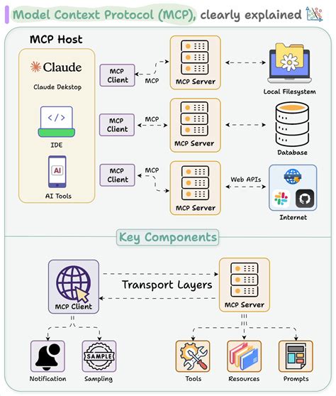 [hands on] building an mcp server