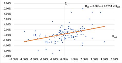 Regression Fit Plot Self Drawn Download Scientific Diagram