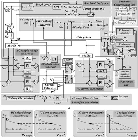 Maximum Constant Boost Approach For Controlling Quasi‐z‐source‐based Interlinking Converters In
