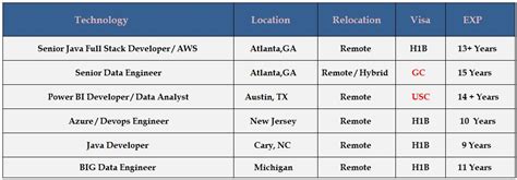Paramounthotlist Genuinecandidates Skilledprofessionals Seniorjavadeveloper