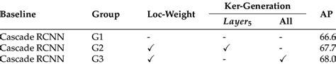 Effects Of Kernel Generation Modules Download Scientific Diagram
