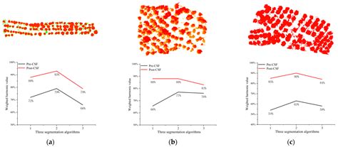 Agriculture Free Full Text Research On Individual Tree Canopy Segmentation Of Camellia