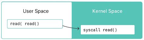 Java Memory Model Jmm A Deep Dive Into Concurrency By Alpesh