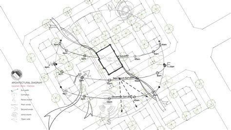 Create Architectural Diagram Bw Style With Canva Template