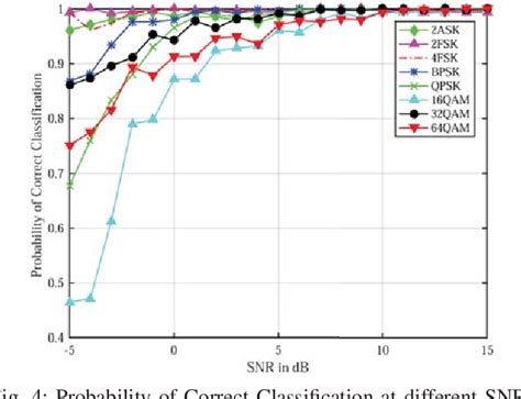 Figure 4 From Automatic Modulation Classification Using Combination Of Variational Mode