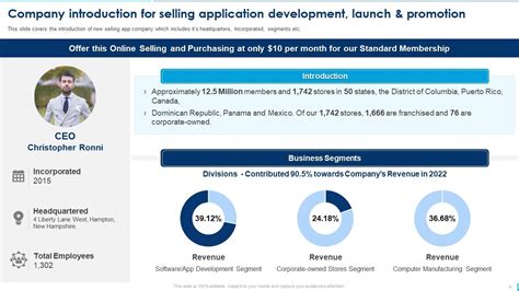 Selling Application Development Launch And Promotion Powerpoint Presentation Slides Ppt Example