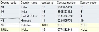 Learn About Different Types Of Joins In SQL Eduonix Blog