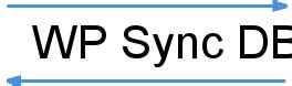 Wordpress Migrations Made Easy