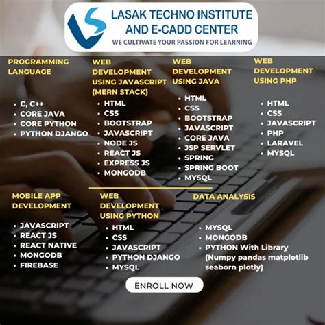 Programming Languages Courses In Coimbatore Id 2853951068755