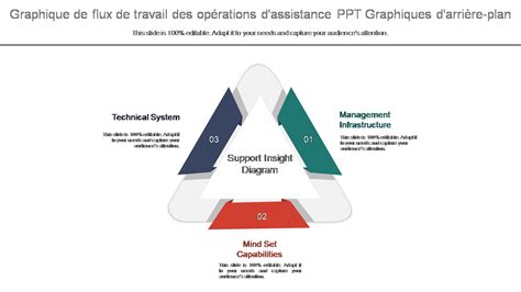 Plus De 25 Modèles De Processus De Workflow Personnalisables Pour
