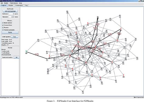 Figure 3 From P2prealm Peer To Peer Network Simulator Semantic Scholar