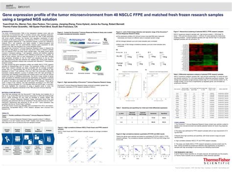 Gene Expression Profile Of The Tumor Microenvironment From 40 Nsclc Ffpe And Matched Fresh