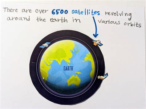 Isros Mangalyaan 1 Model Narishakti