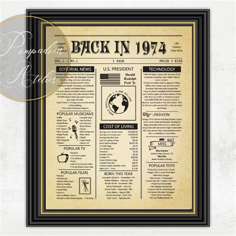 1974 Etsy