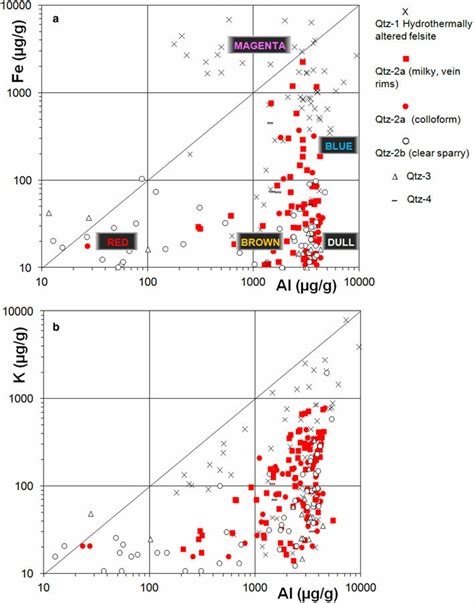 Trace Element Composition Of Quartz From Hydrothermally Altered Felsite