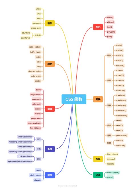 66 个 Css 函数，一网打尽！ Csdn博客