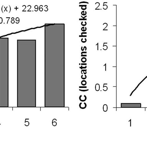 Magnitude Of Contextual Cuing From Chun And Jiang 1998 Human Data Are