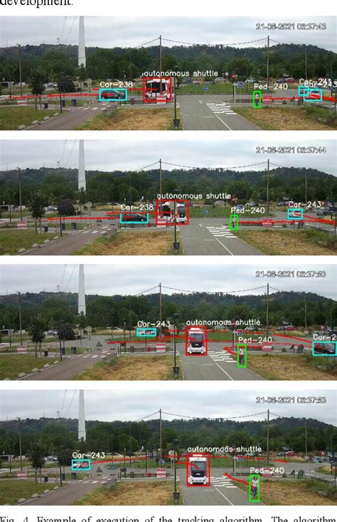Figure 4 From A New Methodology For Analysing Interactions Between An Autonomous Vehicle And