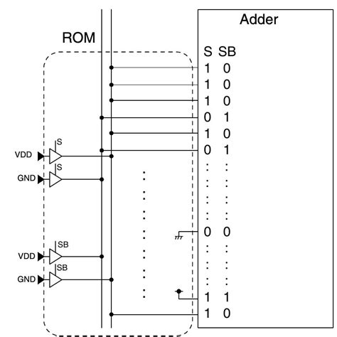 Figure 5 Design of fourth order ΔΣ modulator for the D A