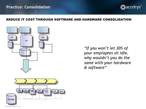 Software Systems And Application Rationalization