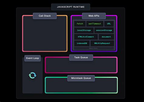 Розуміння циклу подій Javascript Всеосяжний посібник для фронтенд розробників