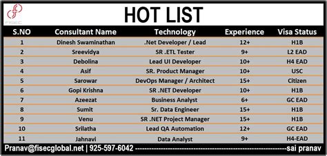 Sai Pranav Paturi On Linkedin Businessanalyst Businesssystemanalyst