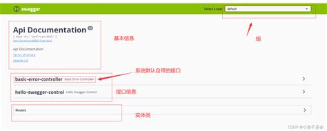 Swagger使用的详细教程 Csdn博客