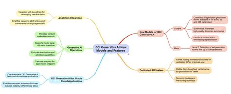 oci generative ai new models and features arsalan