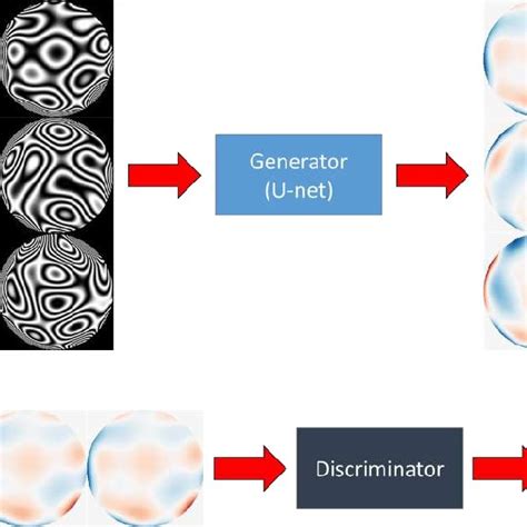 Results Of The Cgan Model A A Generated Phase Image Using Cgan And Download Scientific