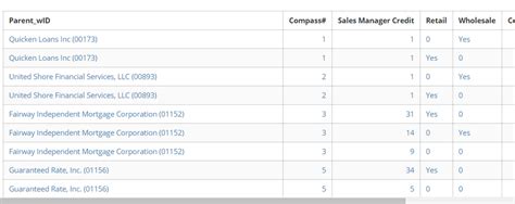 Grouping Into One Row — Domo Community Forum