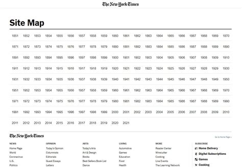 Site Map Examples Templates XML HTML Visual Site Maps