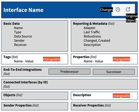 Data Model In Integration Cockpit Integrationexcellence The Blog