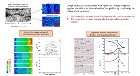 Microstructure Fracture Toughness Relations Of Structural Alloys Yan
