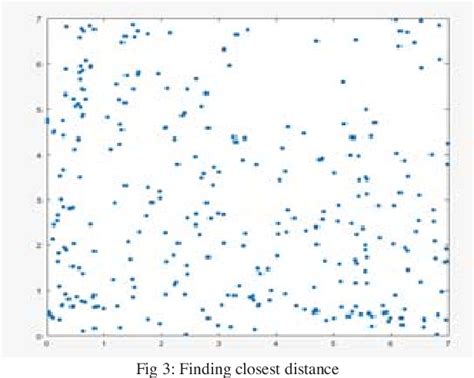 Figure 2 From Implementation Of Secure Multicast Routing For Cognitive