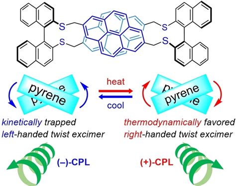Temperature‐induced Sign Inversion Of Circularly Polarized Luminescence Of Binaphthyl‐bridged