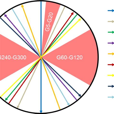 Geometric Distortion Phantom Supplied With The Elekta Unity MRIlinac Download Scientific Diagram