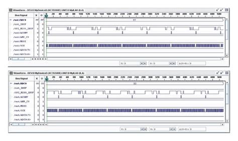 chipscope proanalysis of internal signal of adc download scientific