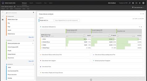 understanding and using journey iq cross device analytics adobe