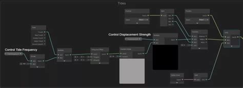 Shader Graph 全新升级，示例项目教你制作海水和瀑布 知乎
