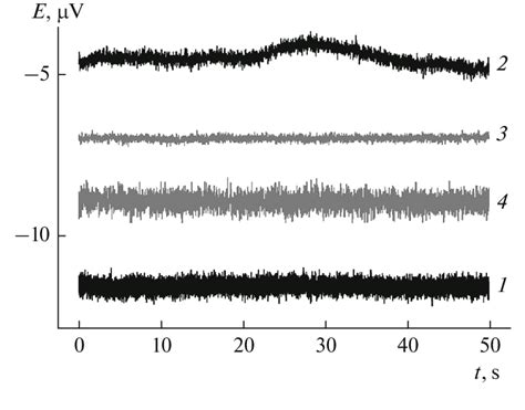 Noise Data For Different Samples Cell I Cell Ii The Download Scientific Diagram