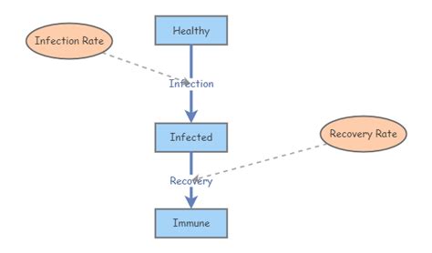 My Insight Sd Insight Maker