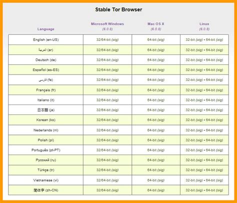 Как отключить javascript в tor browser и кому это может понадобиться