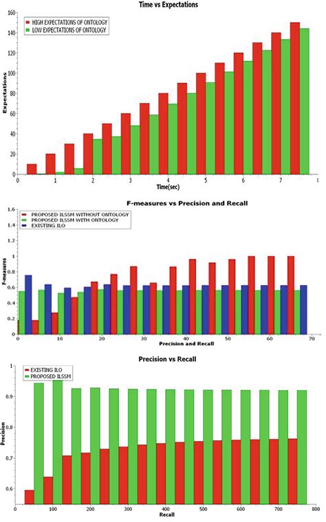 Research On Intelligent Trash Can Garbage Classification Scheme For