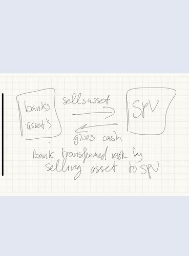 Structured Products Flashcards Quizlet