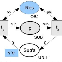 Concurrency Mechanism Download Scientific Diagram