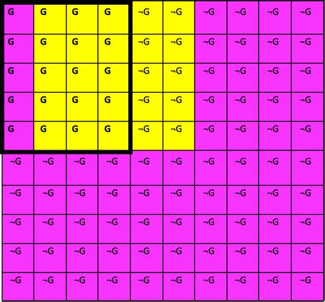 Bayes Theorem For Lawyers Part 1 By Adam King