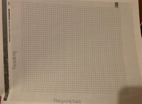 1 using the data from the broth data table in step